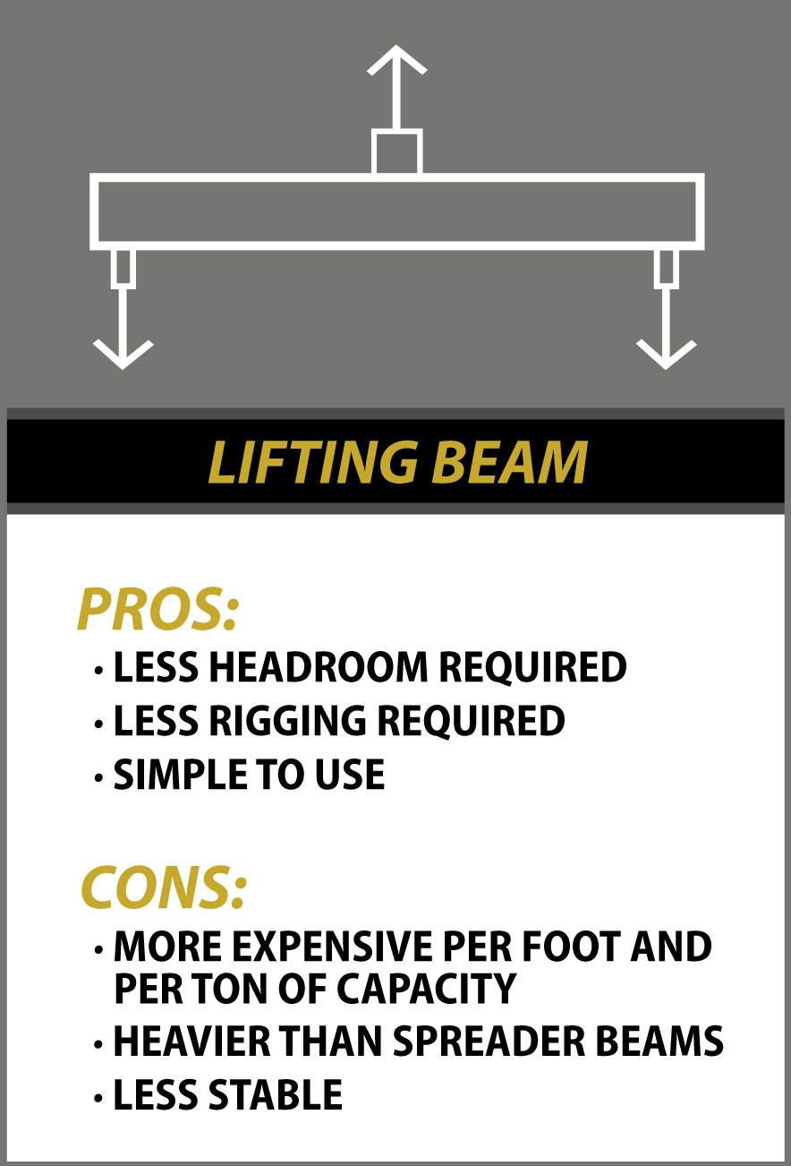 OSHA Standards for Crane Man Baskets | ELT Engineered Lifting Technologies
